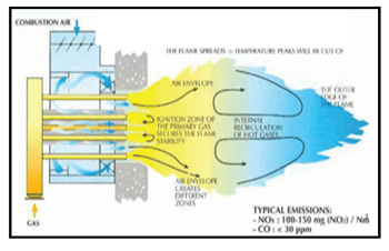Spalanie - zupełne, całkowite i analiza spalin - Część 1